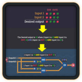 Category:Guide - Turing Complete