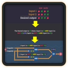 Category:Guide - Turing Complete