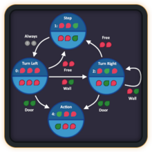 Category:Guide - Turing Complete